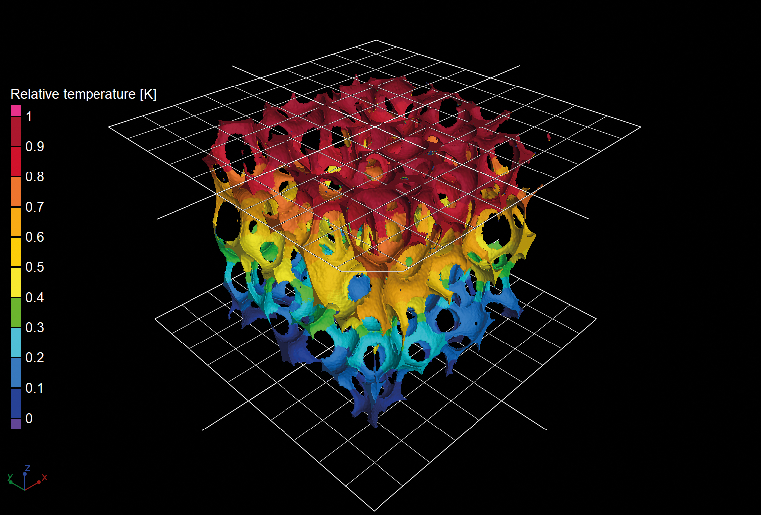 Transport Phenomena Simulation - Add-on modules - Products